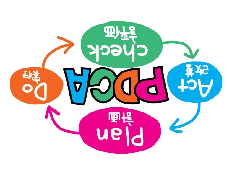 PDCAよりCAPDoで上手くいく！ - 3倍の利益を生み出すチームをつくる方法